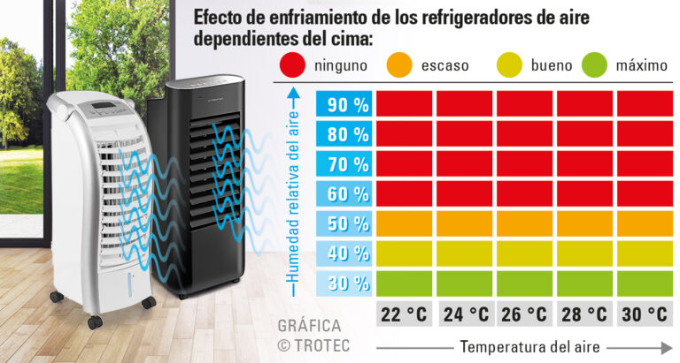 Guía para determinar la temperatura óptima del aire acondicionado (2025)